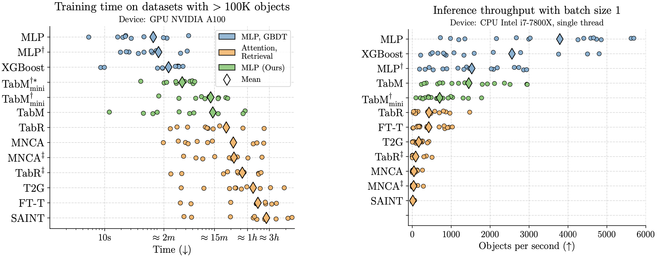TabM: Advancing Tabular Deep Learning With Parameter-Efficient Ensembling” (ICLR 2025 ...